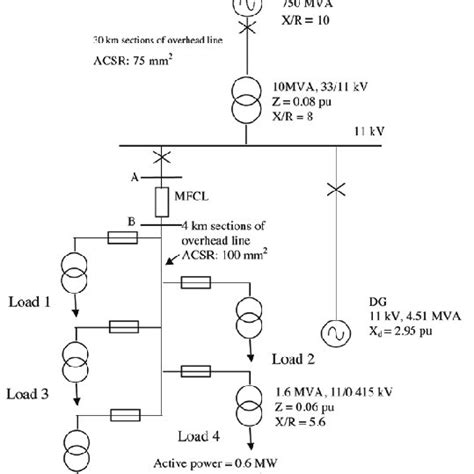 Single Line Diagram Of The Network Download Scientific Diagram