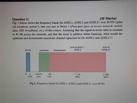 [solved] question 2 30 marks fig 1 below shows the freq