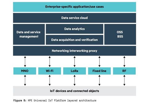 Iot Smartcities Bigdata Analytics Datascience Ai Machinelearning
