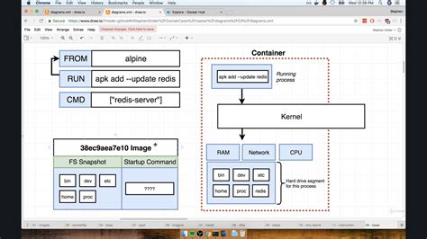 Docker Part 4 Docker Server를 이용한 Custom Images 생성 By Yongsu Jeong