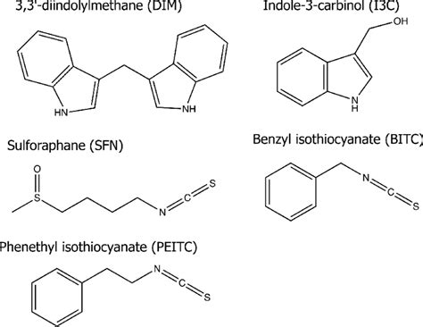 Molecular Structures Of Isothiocyanates And Indole Compounds With Known