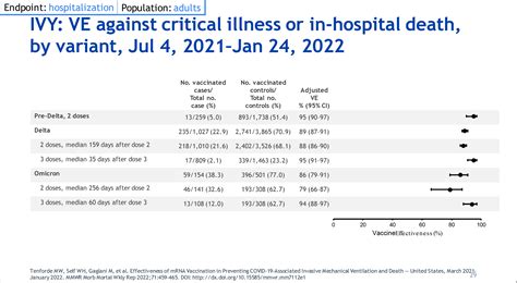 Eric Topol On Twitter Left Is Delta 3rd Dose Right Is Omicron 4th
