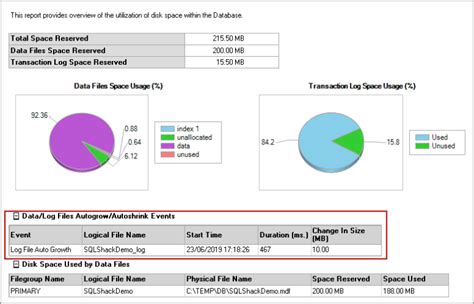 Managing Sql Database Size And Growth Datatas