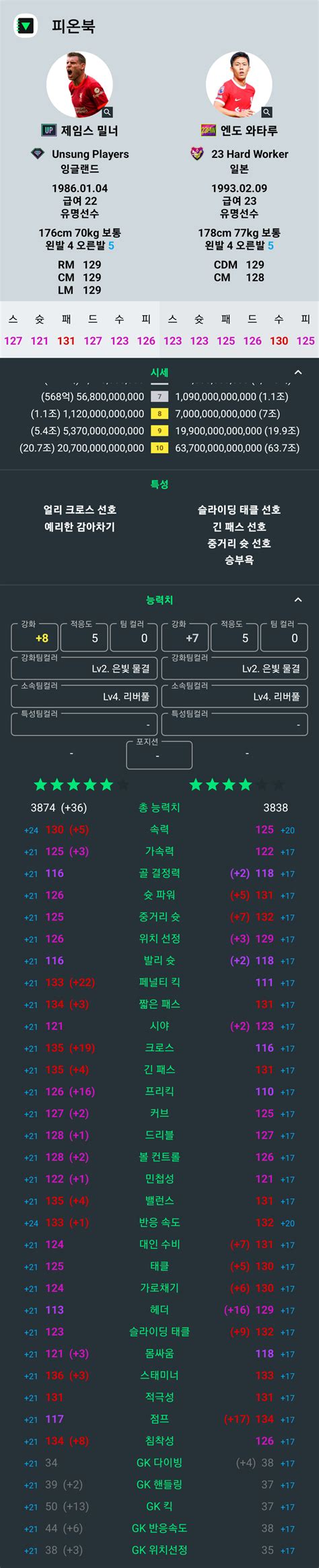 Fc 온라인 인벤 이거 누가나을까요 Fc 온라인 인벤 자유게시판