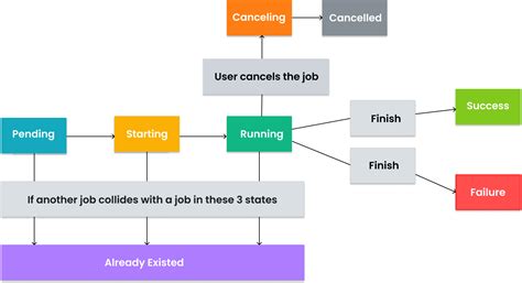 Job Queue System And Workers Holistics Docs 40