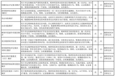 医院精神科各项目，大概都怎么收费？ 知乎