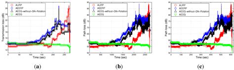 An Efficient Data Gathering Routing Protocol For Underwater Wireless
