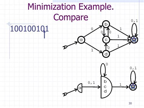 Ppt Minimization Pumping Lemma Powerpoint Presentation Free
