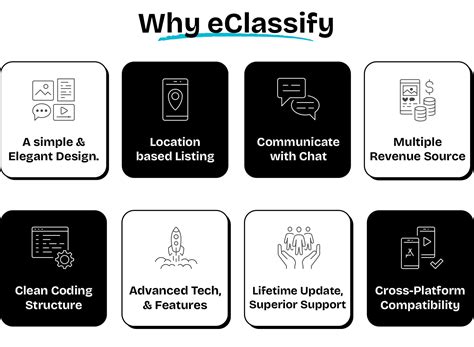 Appeesoft — Classified Buy And Sell Marketplace Flutter App With