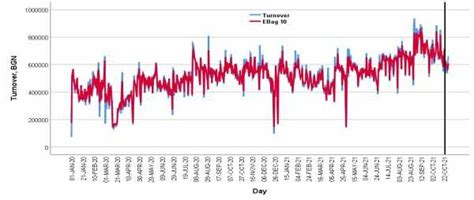 Comparison Between Observed Values Of The Turnover Time Series Blue Download Scientific