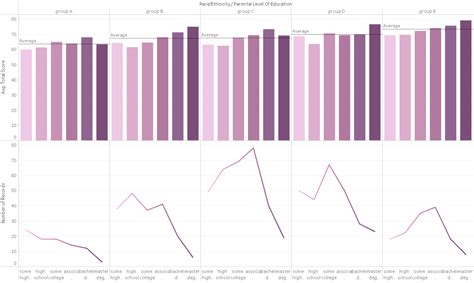 GitHub Sharozhaseeb Data Mining On Babe Performance Dataset Calculating Correlation