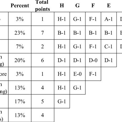 Pairwise Comparison Of Functions Download Scientific Diagram