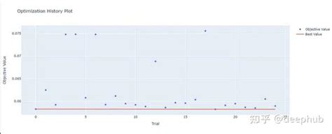 使用Optuna进行PyTorch模型的超参数调优 知乎