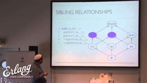 Zachary Kessin Using Logic Programming Tools To Drive Property Based