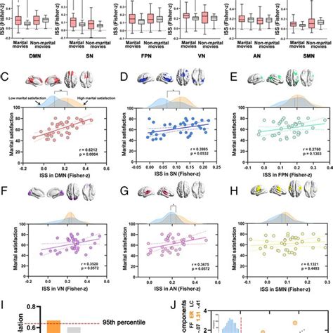 Brain Areas In Which Marital Satisfaction Was Correlated With Iss Download Scientific Diagram