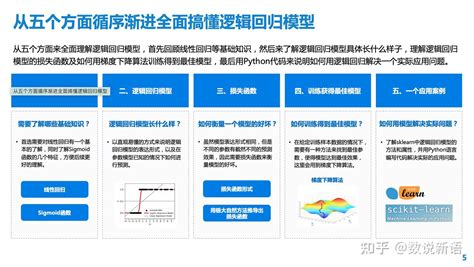 理解逻辑回归logistic regression，看这26页ppt就够了 知乎