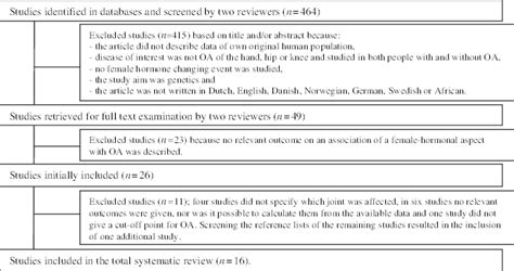 Flow Chart Of The Selection Process Download Scientific Diagram