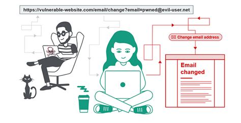 Json Csrf Csrf That No One Talks About Hacklido