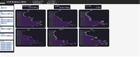 엑셀 기초 4시간 원데이 챌린지 오빠두엑셀