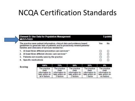 Ppt Population Management Powerpoint Presentation Free Download Id1567017
