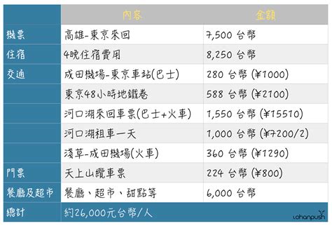 東京自由行日本東京河口湖五日行程分享 景點住宿美食懶人包 老漢推一把