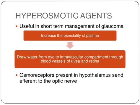 Antiglucoma Medications