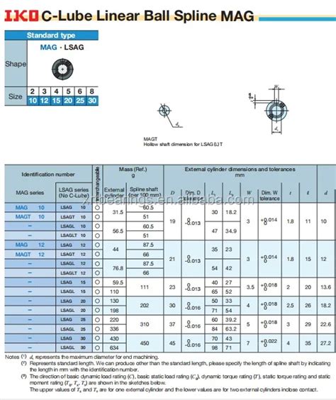 Iko Lsa15 Lsa20 Lsa25 Lsa30 Lsa40 Linear Ball Splin Lsaf15 Lsaf20 Lsaf25 Lsaf30 Lsaf40 Lsaf50