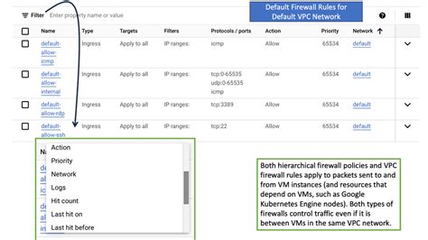 Distributed Firewalls
