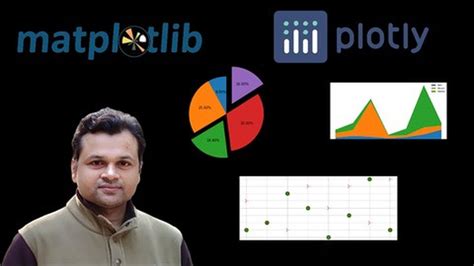 data visualization using matplotlib and plotly python library cursitos gratis
