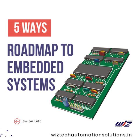 Techeducation Wiztechcourses Embeddedsystems Roadmap Embeddedtraining