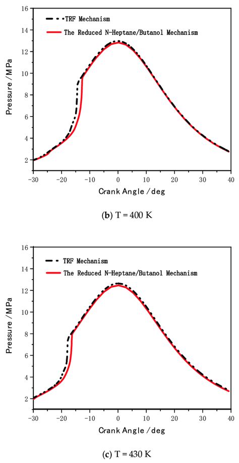 Hcci Combustion In Cylinder Pressure Predicted By The Reduced Chemical Download Scientific