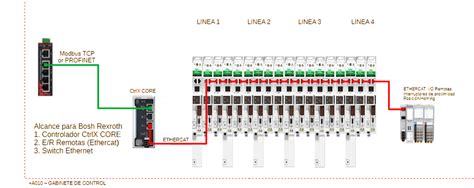 Two Communication Buses At The Same Time In Ctrlx Core