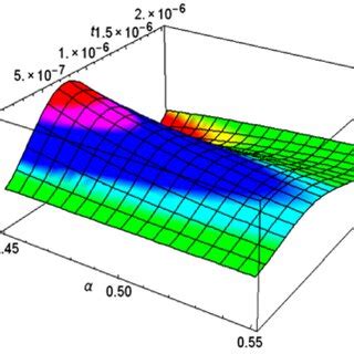 v o t due to v i t V sin ωt ϕ v s t and α Download Scientific Diagram