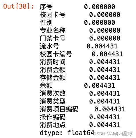 数据分析 09 学生校园消费分析（包含数据和代码） 学生一卡通消费行为数据下载 csdn博客