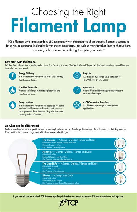 Filament Bulbs Exposed Bulbs TCP Lighting Solutions