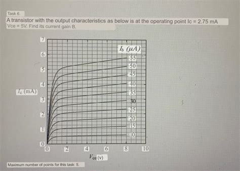 Solved A Transistor With The Output Characteristics As Below Chegg Com