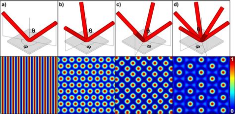 Figure 1 From Structuring And Functionalization Of Non Metallic Materials Using Direct Laser