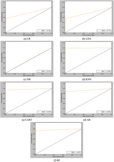 Csse Free Full Text An Efficient Intrusion Detection Framework For