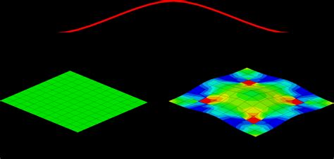 1 Distinguishing Planar And Spatial Shape Morphing A Planar Shape