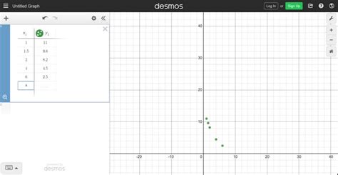 Solved Library Of Parent Functions In Exercises Use A Numerade