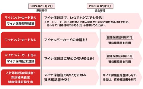 結局、従来の健康保険証っていつ使えなくなるの？｜けんぽニュース No 204｜長瀬産業健康保険組合
