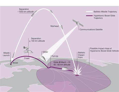 Hypersonic Threats Joint Air Power Competence Centre