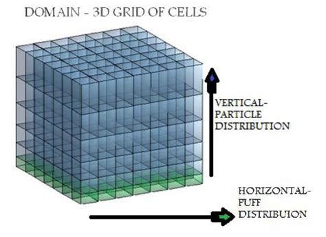 Figure From Estimation Of Air Pollution Using Remote Sensing Technique In Coimbatore A Case