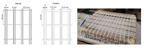 meshes geometry left wooden mesh right download scientific diagram