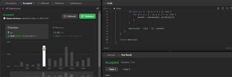 Ojaswa Varshney On Linkedin Codeoncaffeine Leetcode Programming