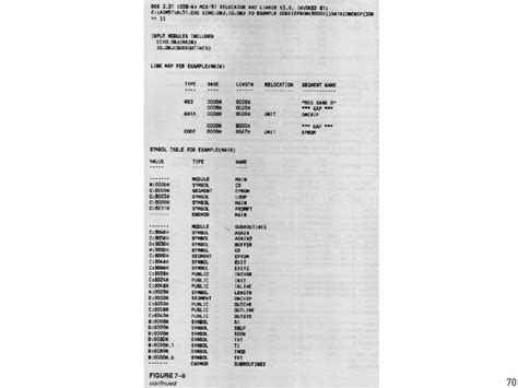 The 8051 Microcontroller Chapter 7 Assembly Language Programming