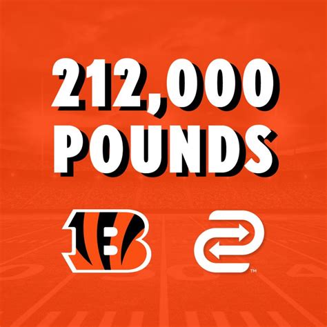 Purecycle Technologies On Linkedin Rulethejungle