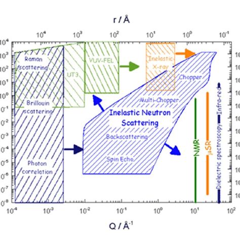 Phonon Dispersion Curves Of Cu Obtained From Inelastic Neutron