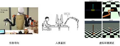 朱松纯教授团队提出通用人工智能测试评级的标准与平台tong Test 生物通