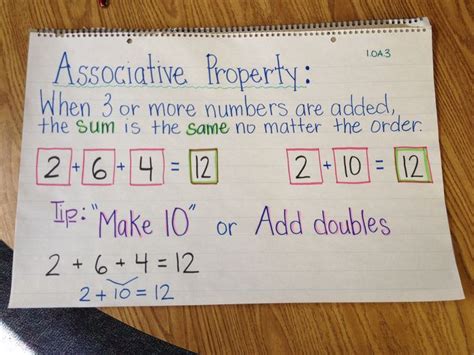 Associative Property Of Addition Anchor Chart Miriam Edwards Guerrero